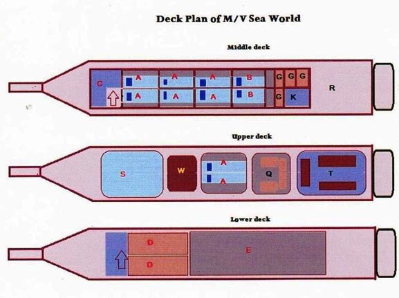 MV Sea World - Myanmar City Star